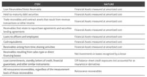CECL Accounting Standard: A Get-Started Guide | Perkins & Co